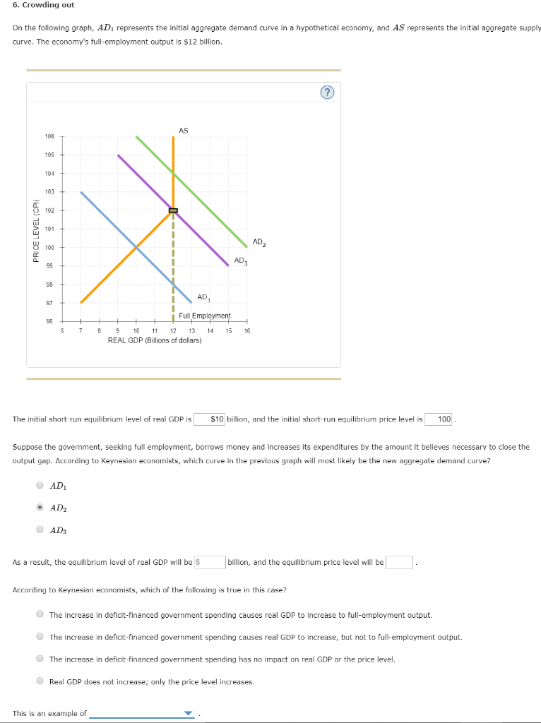 Solved 6. Crowding out On the following graph, ADi | Chegg.com