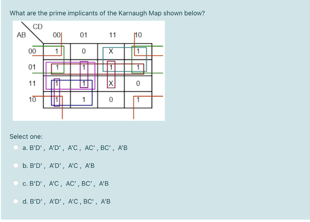 Solved What are the prime implicants of the Karnaugh Map | Chegg.com
