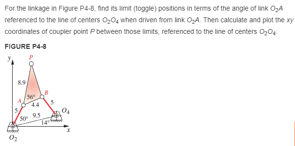 Solved For the linkage in Figure P4-8, find its limit | Chegg.com