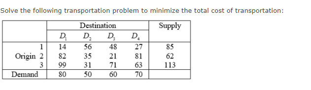Solved Solve the following transportation problem to | Chegg.com