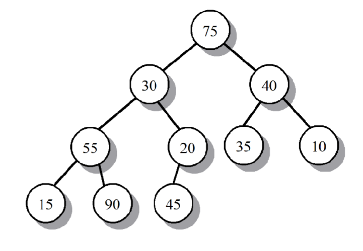 Solved Start with the following tree and use the Heapify | Chegg.com Solved Start with the following tree and use the Heapify | Chegg.com