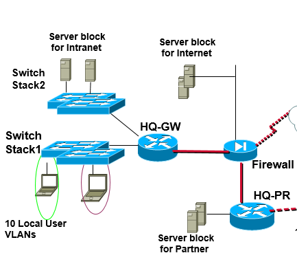 can you draw a three tier model design - (firewall | Chegg.com