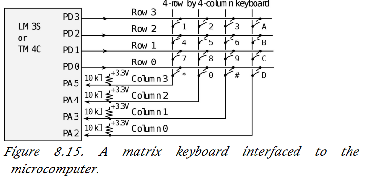 Solved 1. Referring to textbook section 4.2.2, figure 4.12, | Chegg.com