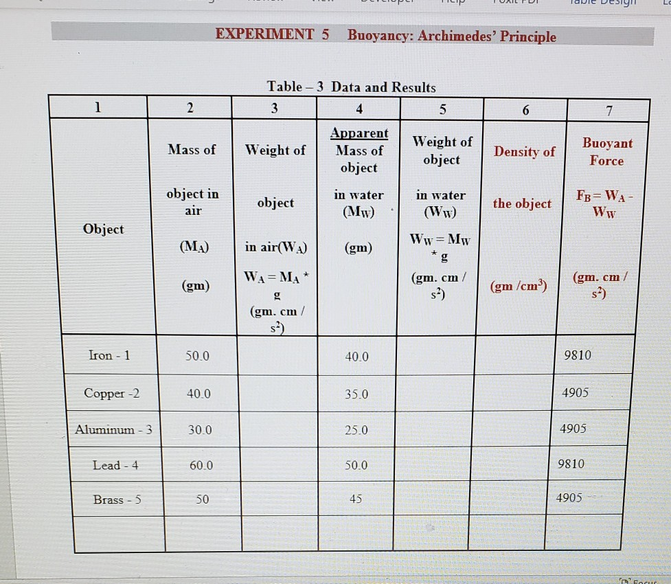 Solved DCILIOPI TIP TUIL DLJIY EXPERIMENT 5 Buoyancy: | Chegg.com