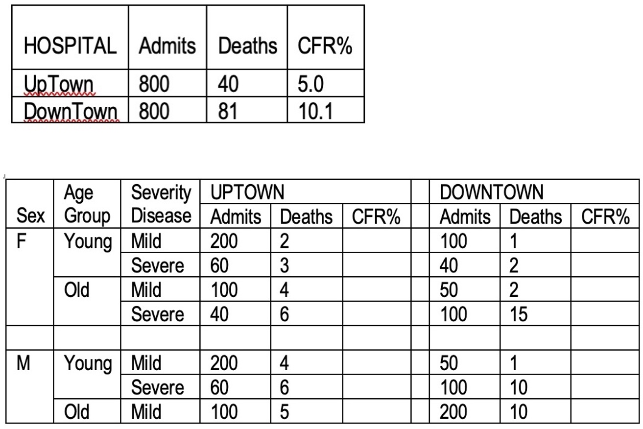 Solved 2) ﻿Please complete the table below, by calculating | Chegg.com
