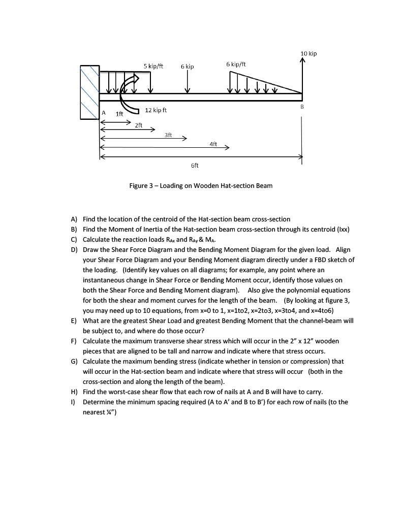 Solved Figure 3 -Loading on Wooden Hat-section Beam A) Find | Chegg.com