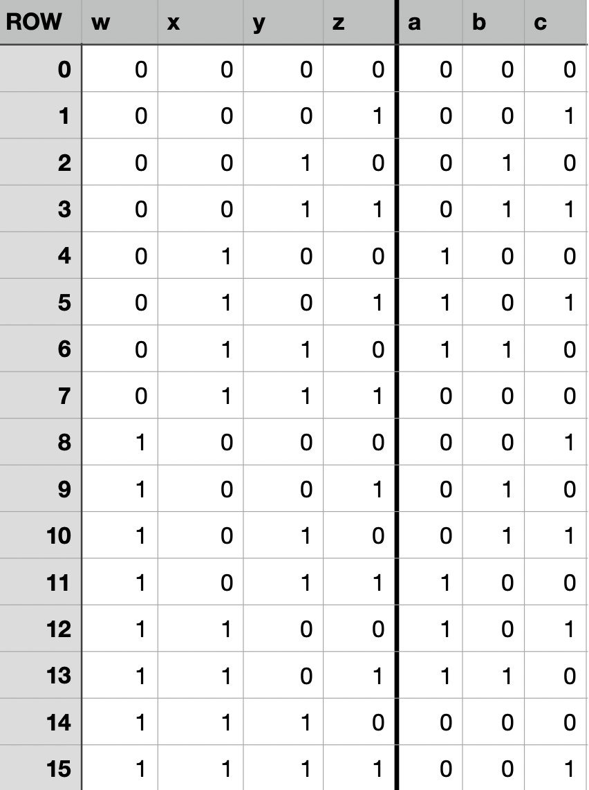 Solved I have a question regarding logic gates. I am stuck | Chegg.com