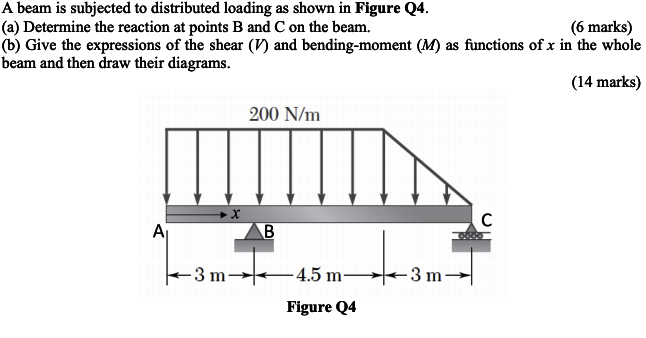 Solved A beam is subjected to distributed loading as shown | Chegg.com