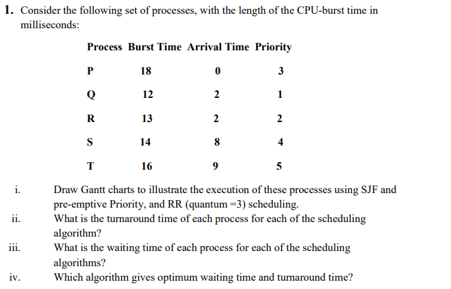 Solved 1. Consider the following set of processes, with the | Chegg.com