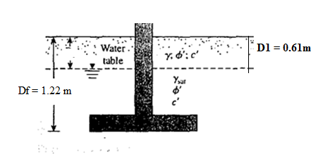 Solved Q2- A square foundation ( 2x2) has to be constructed | Chegg.com
