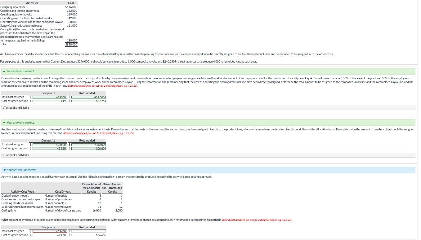 Solved Activities Cost Designing new models $116,000 | Chegg.com