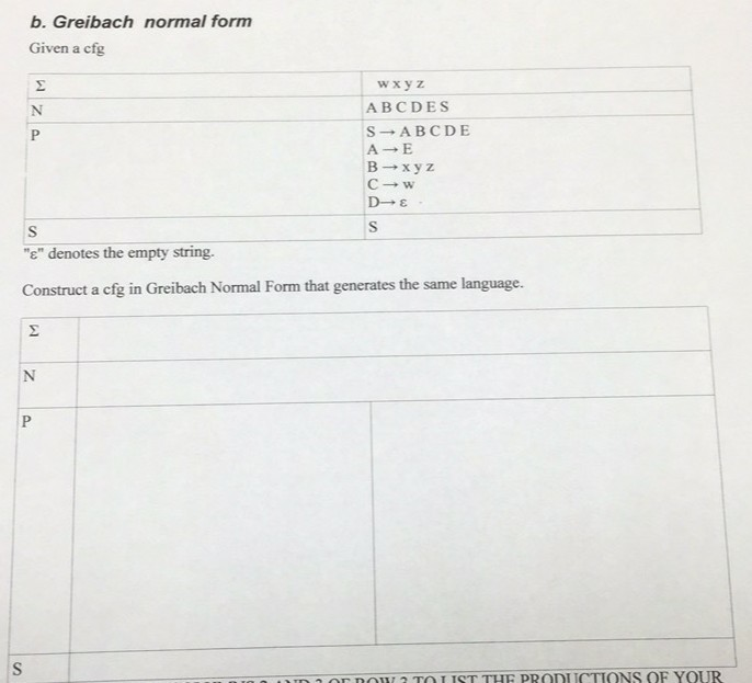Solved 3. normal forms of context free grammars | Chegg.com