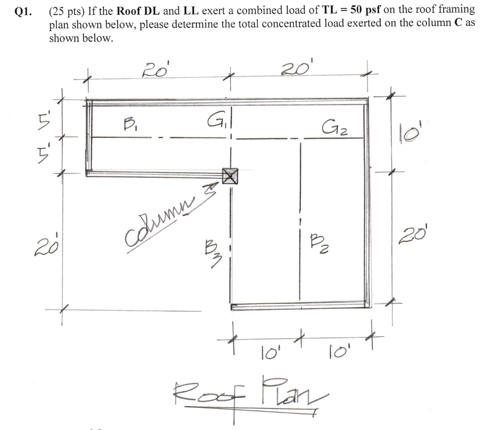 Q1. (25 pts) If the Roof DL and LL exert a combined | Chegg.com