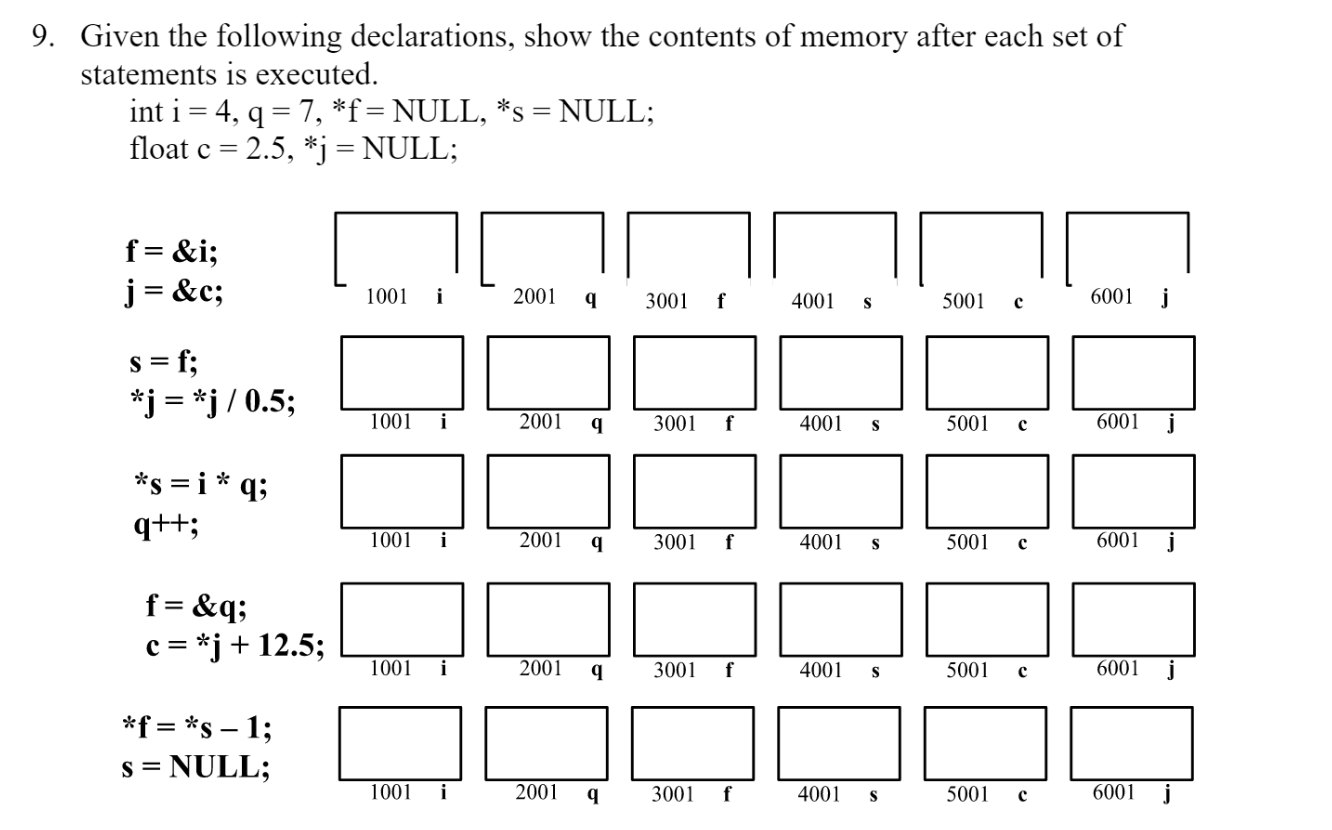 Solved Given the following declarations, show the contents | Chegg.com Solved Given the following declarations, show the contents | Chegg.com