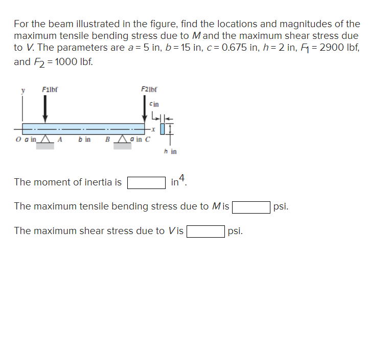 Solved For the beam illustrated in the figure, find the | Chegg.com