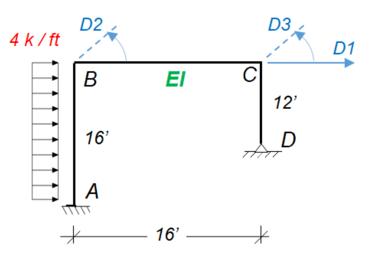 Solved - Determine joint force vector, Q^ - Determine | Chegg.com