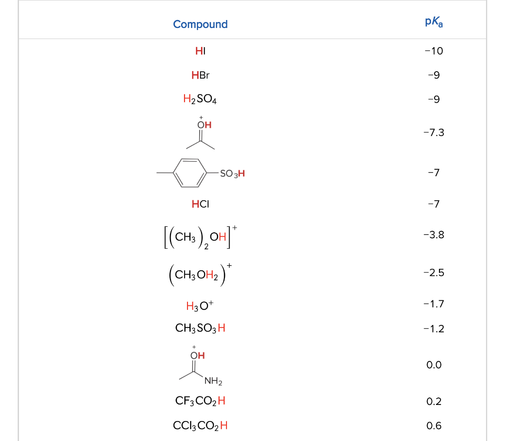 Solved 4. Rank the following in order of increasing acidity | Chegg.com