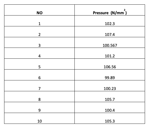 Solved In a pressure measuring experiment following pressure | Chegg.com