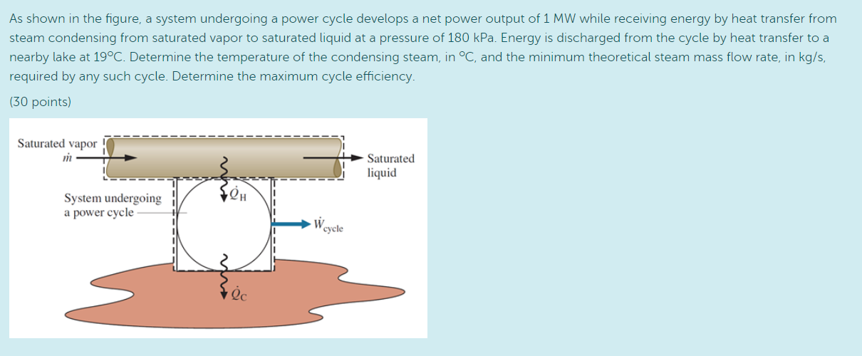 Solved As shown in the figure, a system undergoing a power | Chegg.com
