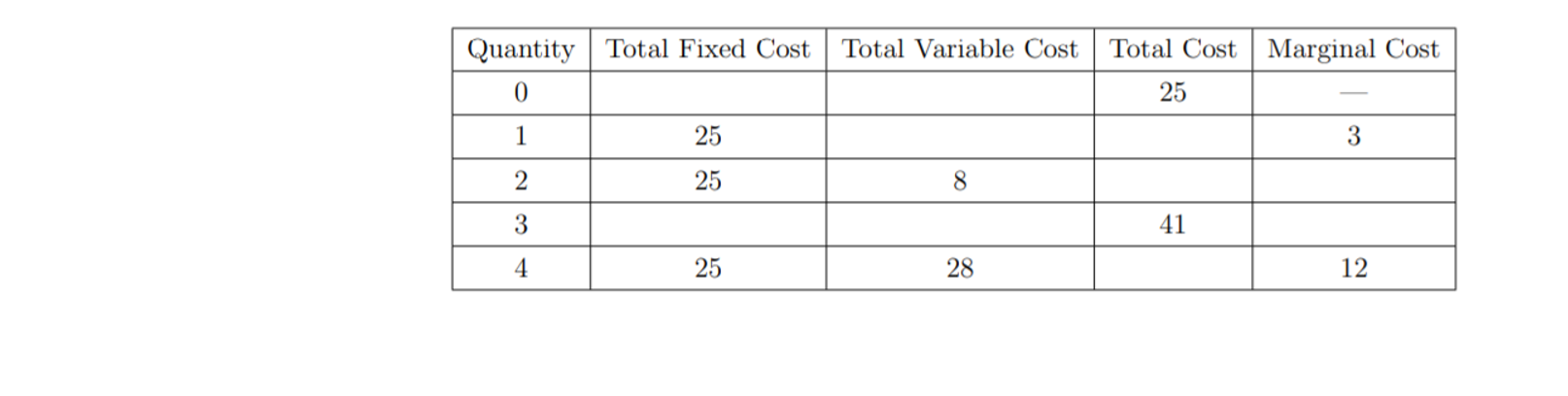 Solved Quantity Total Fixed Cost Total Variable Cost Total | Chegg.com