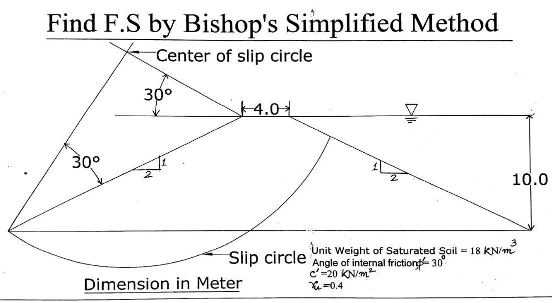 Solved Find F.S by Bishop's Simplified Method Center of slip | Chegg.com