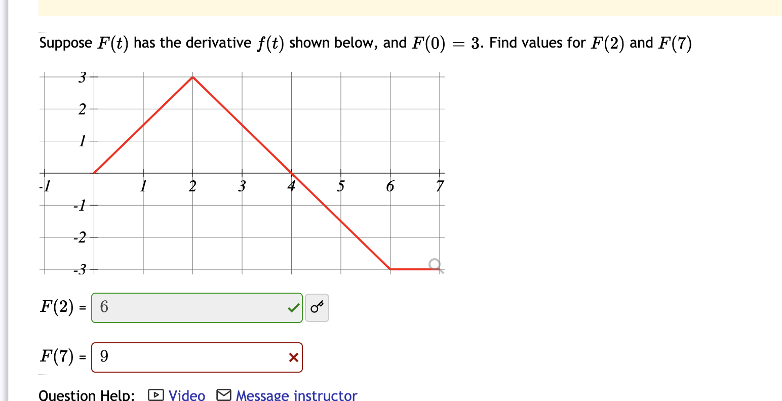 Solved Suppose F(t) has the derivative f(t) shown below, and | Chegg.com