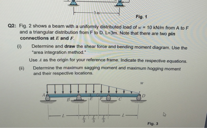 Solved Fig. 1 02: Fig. 2 shows a beam with a uniformly | Chegg.com