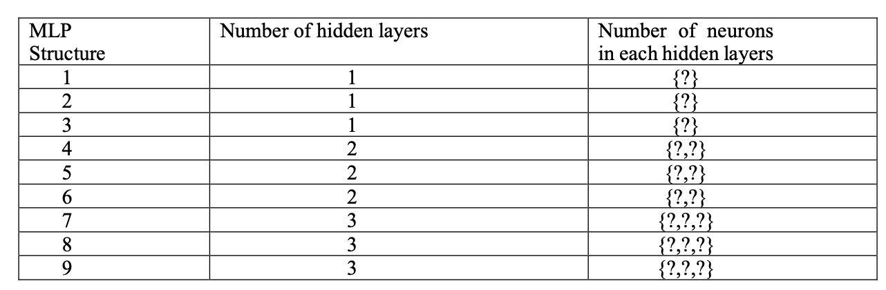 Solved OverviewAutomatic flower image classification has | Chegg.com