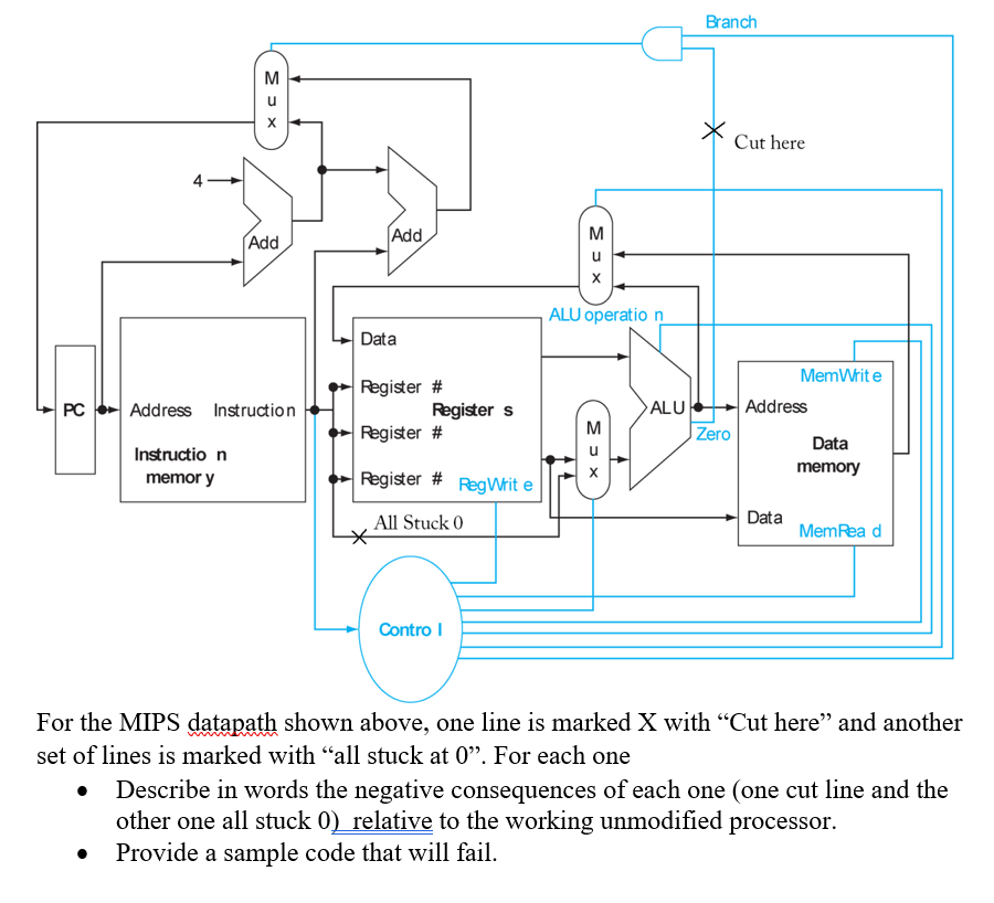 Solved Branch M Es x Cut here Add Add M u X ALU operation | Chegg.com