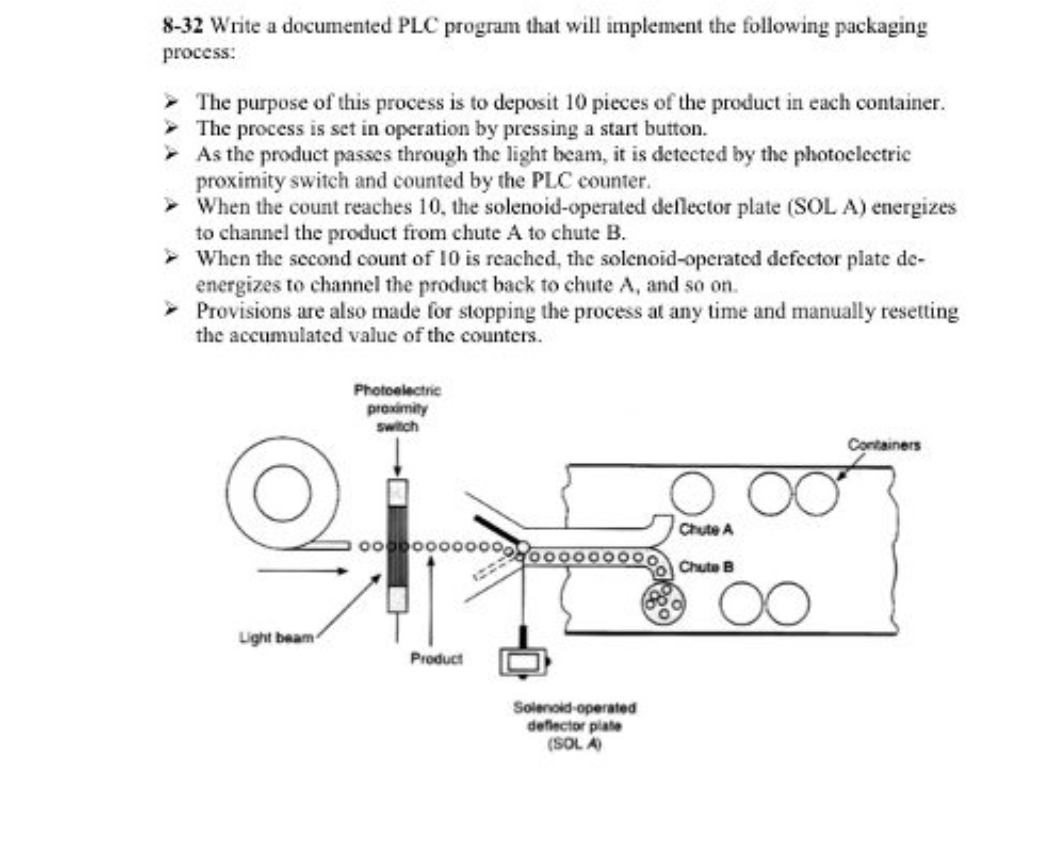 8-32 Write a documented PLC program that will | Chegg.com