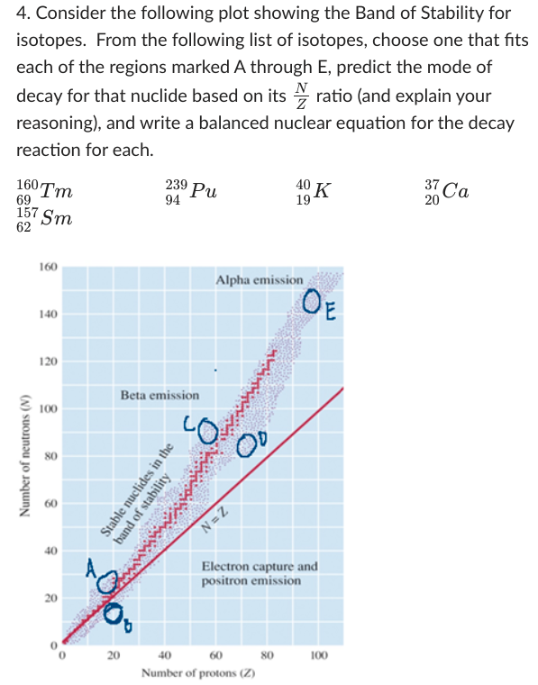 Solved 4. Consider the following plot showing the Band of | Chegg.com