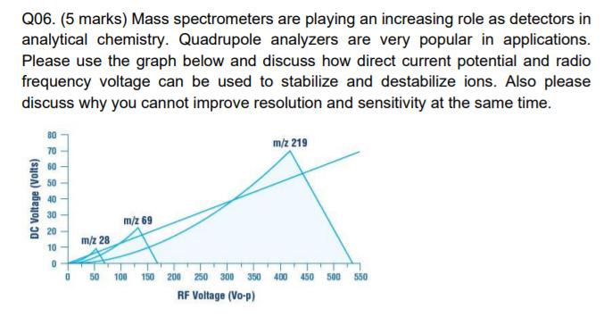 Solved Q06. (5 marks) Mass spectrometers are playing an | Chegg.com