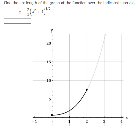 Solved Find the arc length of the graph of the function over | Chegg.com