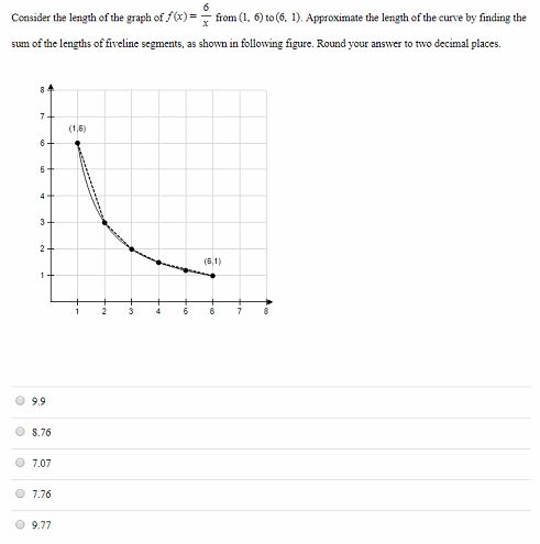 Solved Consider the length of the graph off(x) =-from (I. 6) | Chegg.com