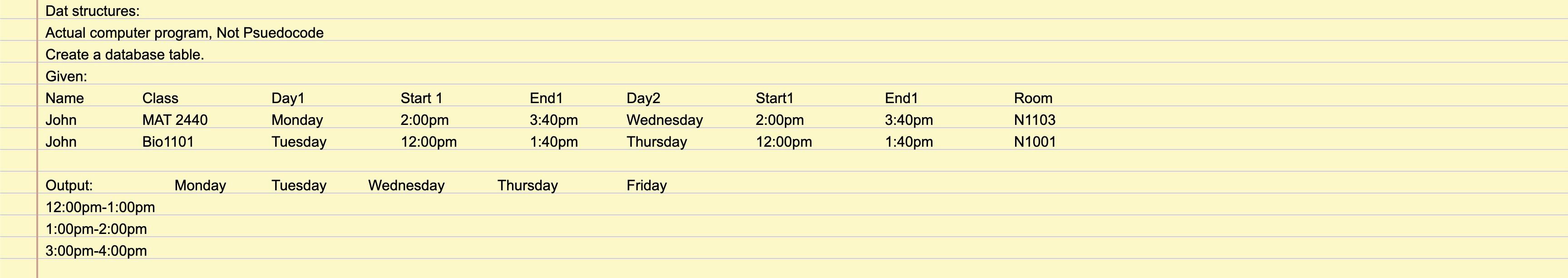 Solved you can write the code in any programming language. | Chegg.com