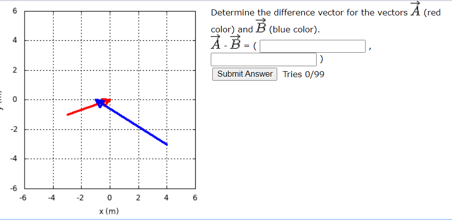 Solved Determine the difference vector for the vectors A | Chegg.com