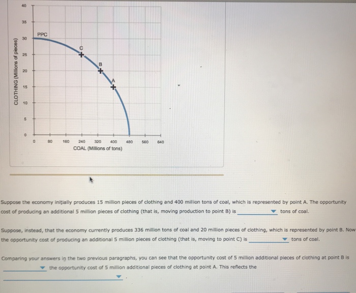 Solved 40 T 35 PPC 30 25+ 20 15 10 80160240 320 400 480 560 | Chegg.com