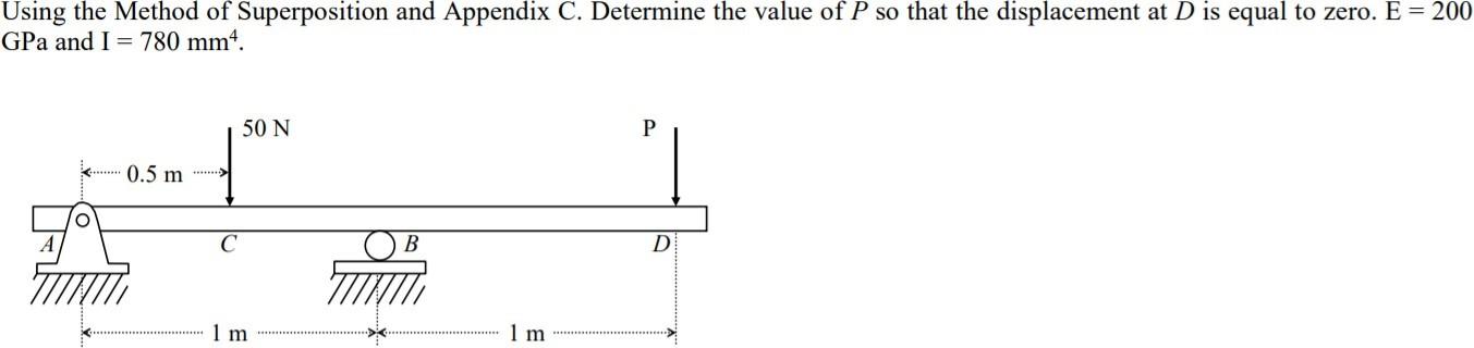 Solved Using the Method of Superposition and Appendix C. | Chegg.com