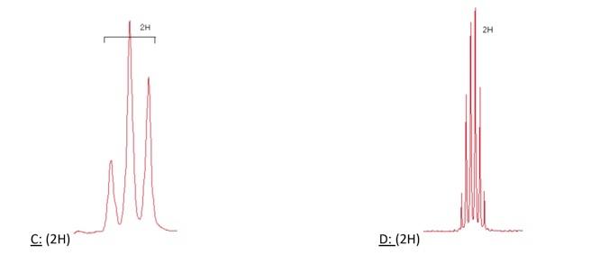 Solved Question 2 (15pts): Identify the splitting patterns | Chegg.com