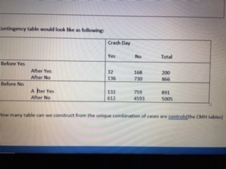 afollowing Crash Day The summary data from Redeleler | Chegg.com
