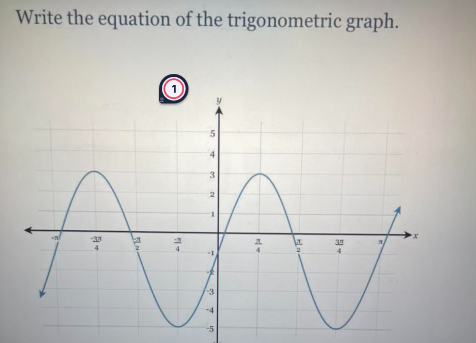 Solved Write the equation of the trigonometric graph. | Chegg.com