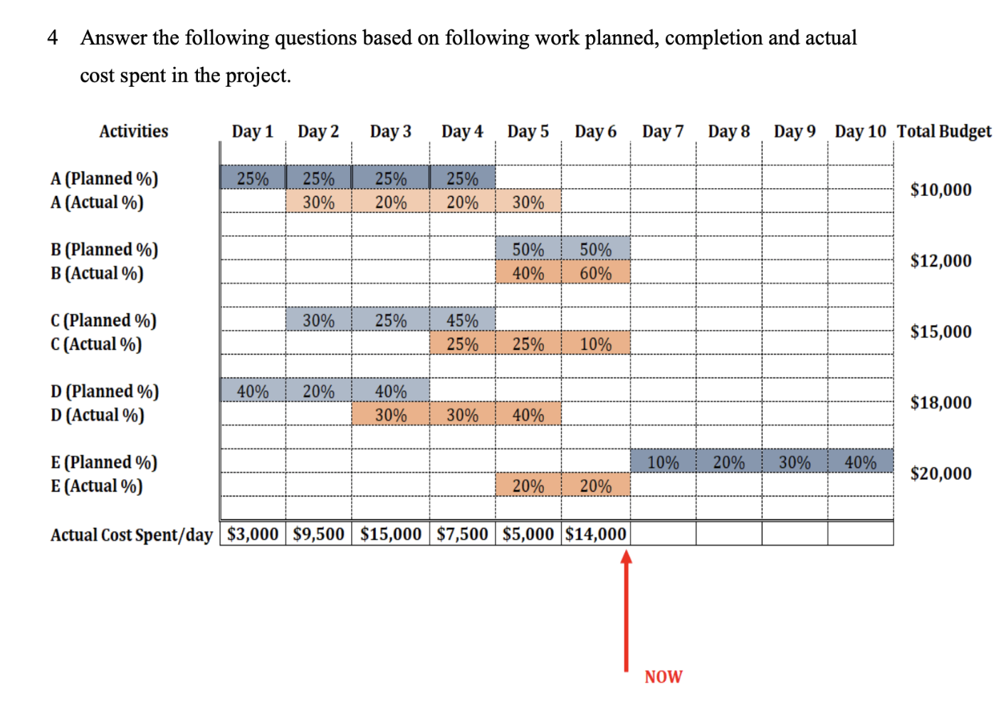Solved 4 Answer The Following Questions Based On Following