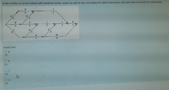 Solved in the activity-on-arrow network with durations | Chegg.com