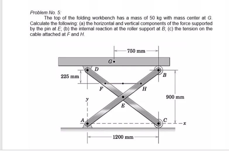 Solved Problem No. 5: The top of the folding workbench has a | Chegg.com