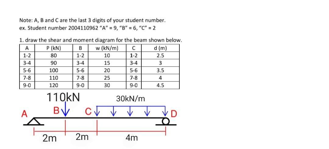 Solved Note: A, B and C are the last 3 digits of your | Chegg.com