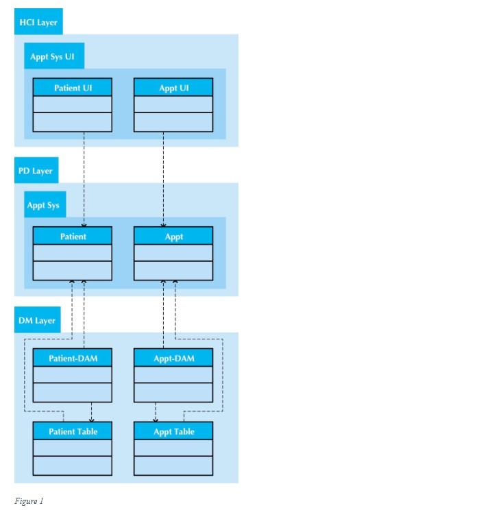 Create diagrams for a school management system. Class | Chegg.com