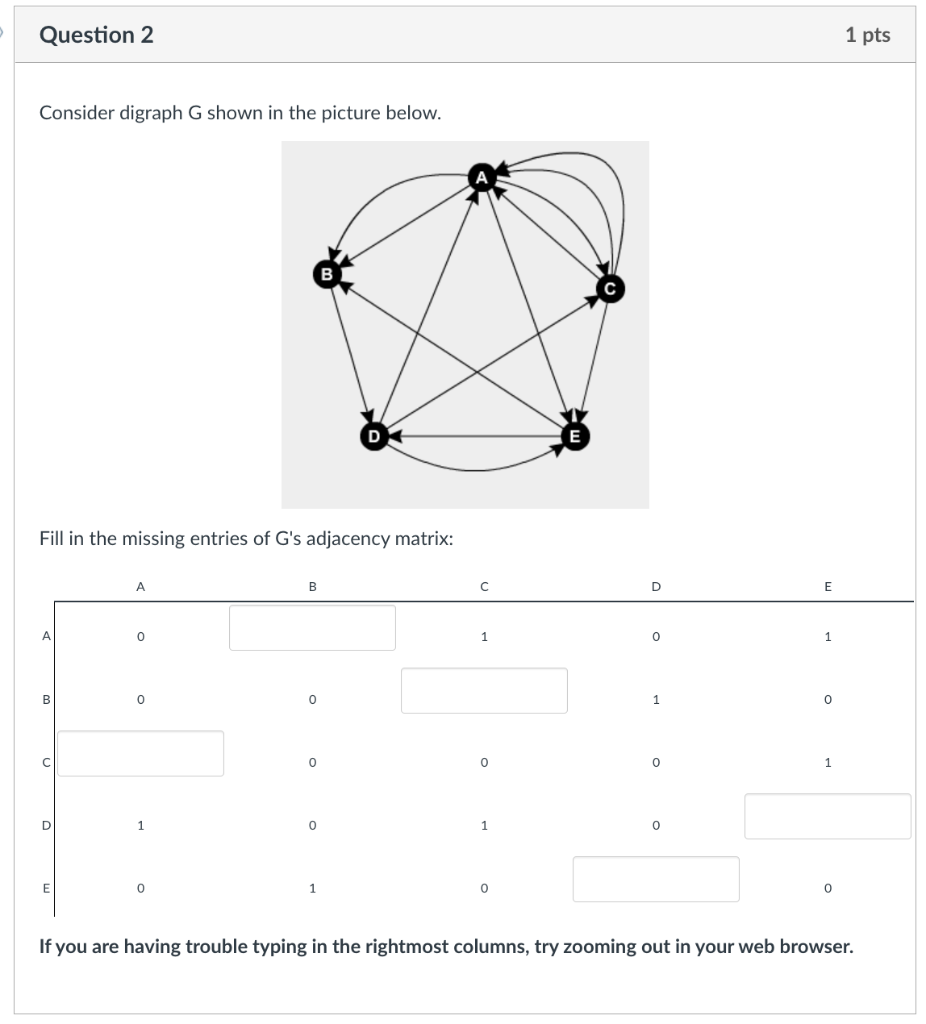 Solved Consider Digraph G Shown In The Picture Below Fill 