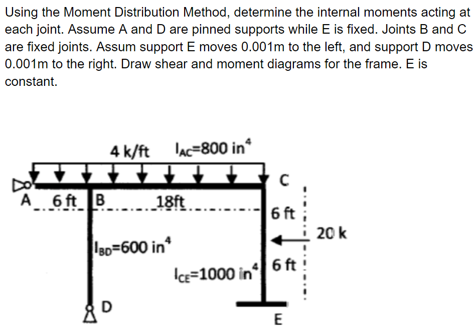 Solved Using the Moment Distribution Method, determine the | Chegg.com