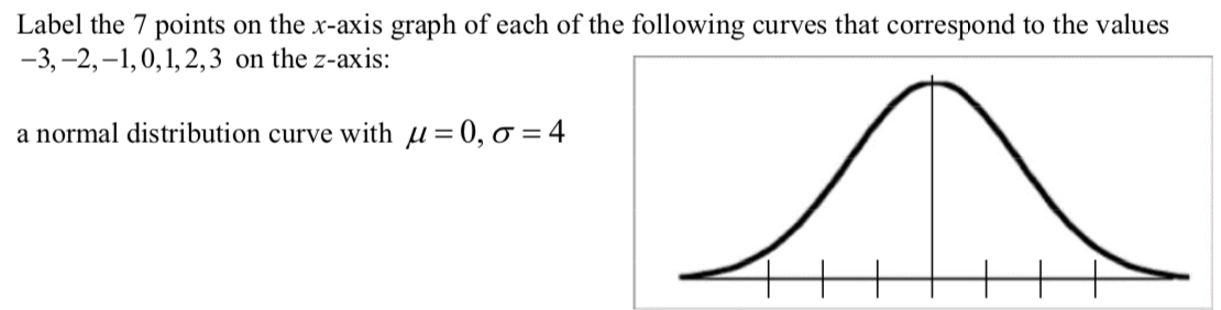 Solved Label the 7 points on the x-axis graph of each of the | Chegg.com
