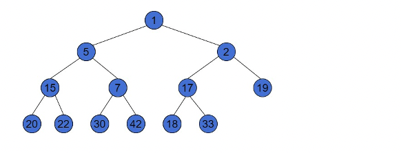 Solved Given the following Min-Heap, demonstrate how to | Chegg.com